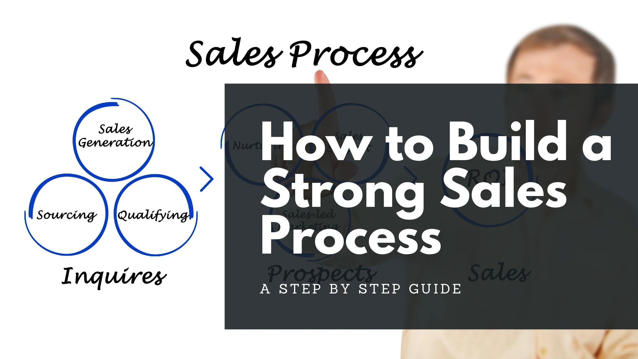 How To Build A Strong Sales Process A Step By Step Guide